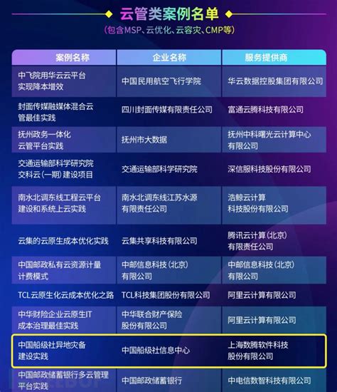 数腾斩获云容灾优秀案例灾备大有可为 FreeBuf网络安全行业门户