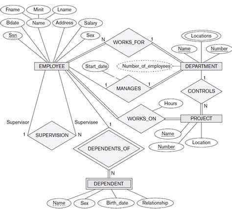 Solved A In The Figure The Cardinality Ratio Of Employee