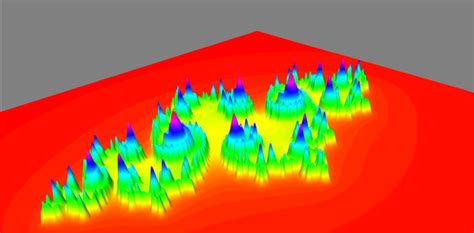 Mandelbrot And Julia Mathematical Visualization And Beauty Dev
