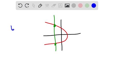 Solved Identify Each Graph As A The Graph Of A Function Or B