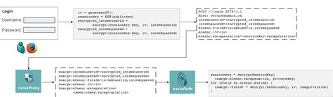 Form Encryption Nevis Documentation