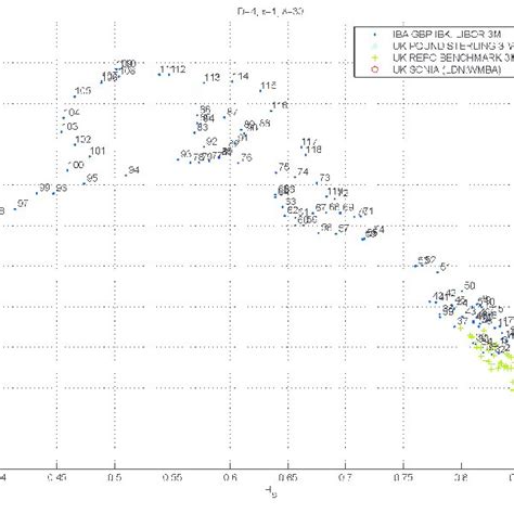 Detail Of The Complexity Entropy Causality Plane For D 4τ 1δ 30 Download Scientific