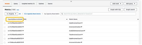 Automate The Creation Of On Demand Capacity Reservations For Running