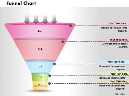 Excel Funnel Charts PowerPoint Templates Funnel Chart PowerPoint Presentations Funnel Chart