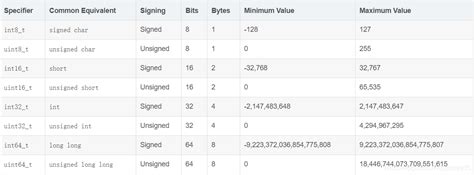 Uinttuint8t和sizetuint T Csdn博客