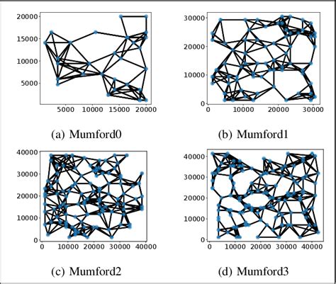 Figure 2 From Augmenting Transit Network Design Algorithms With Deep Learning Semantic Scholar