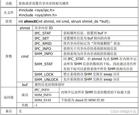 Linux学习：进程通信（system V Ipc消息队列共享内存）system V Ipc Csdn博客