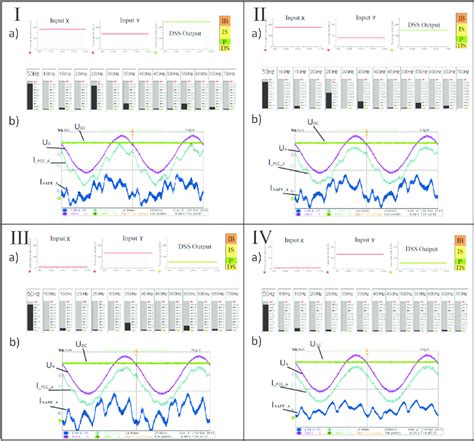 I Highly Disturbed Current II Lowered Th Harmonic Amplitude III Download Scientific