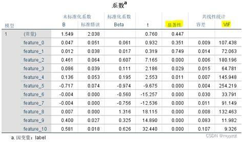 相关性分析和回归分析 Csdn博客