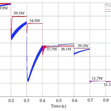 Pdf Fuzzy Logic Based Mppt Controller For A Pv System