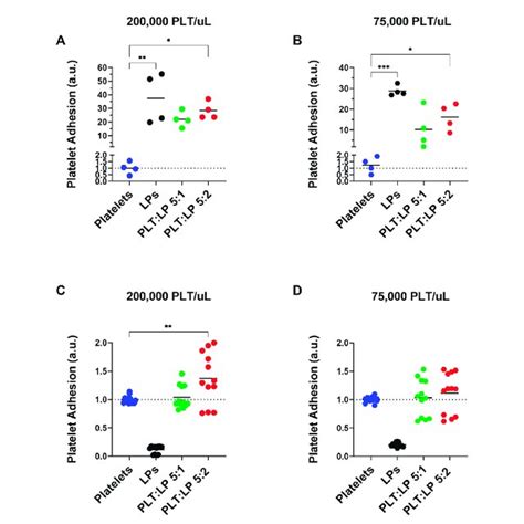 Characterization Of Key Receptor Surface Expression On Lyophilized And