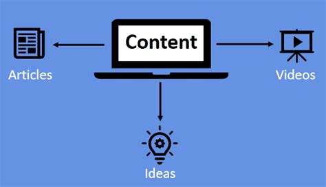 An Introduction To Search Engine Optimization Baeldung On Computer Science