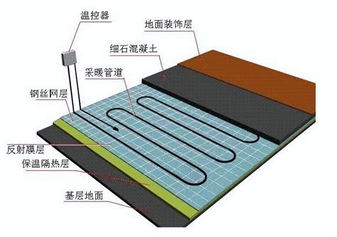 干式地暖到底好不好 为啥大家更喜欢湿式？ 装修保障网