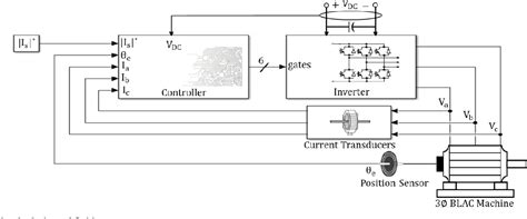 figure 1 from unified field oriented controlled drive system for all