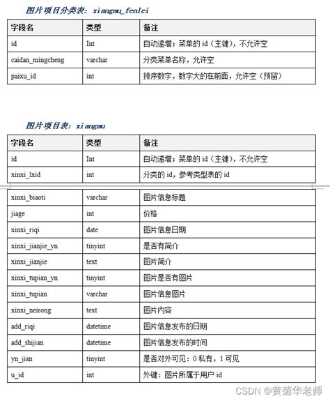 基于python下django框架 实现网上图片分享平台详细设计python在建立一个可以上传照片的网站 Csdn博客