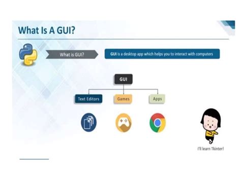 Python Tkinter Gui Part 1ppt