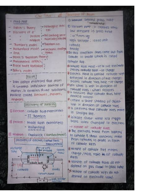 Atomic Structure Short Notes Pdf