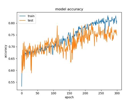 Temp — Cnn Av1 Intra Encoder 01 Documentation