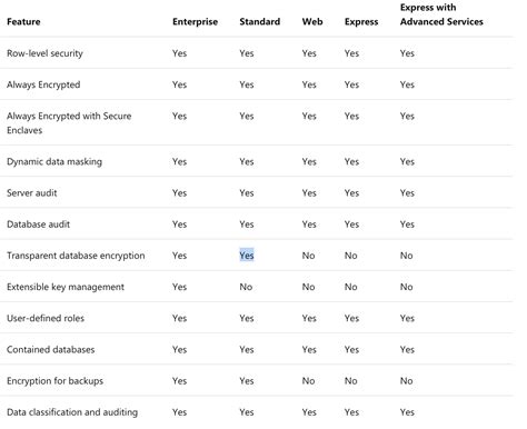 How To Set Dateformat In Sql Server Printable Forms Free Online