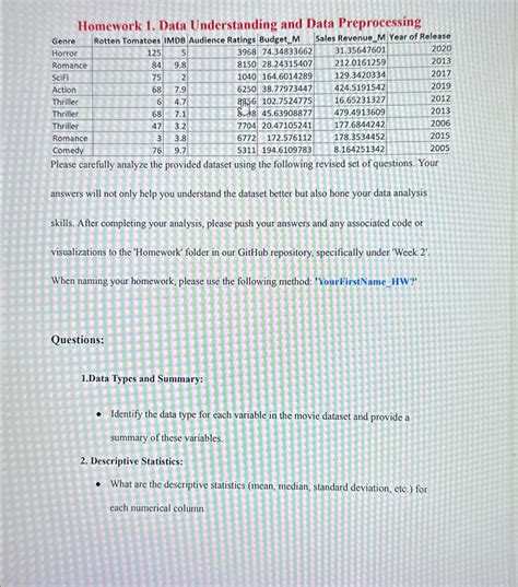Solved Homework 1 Data Understanding And Data