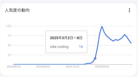 Vibe Coding（バイブコーディング）サロン Aiプログラミング学習コミュニティ