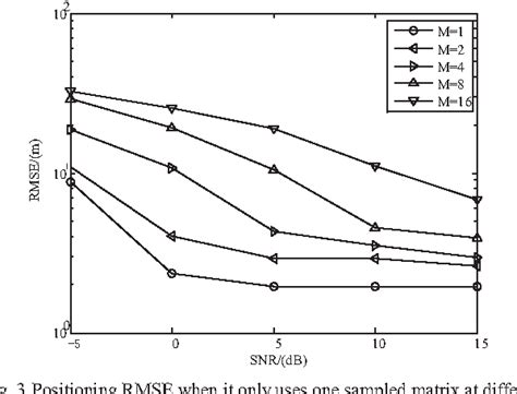 Figure 3 From A Multipath Delay Estimation Model And Algorithm In Ofdm Systems Semantic Scholar