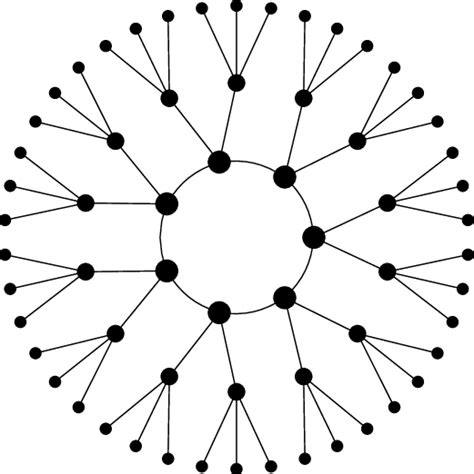 1 The 3 Isogeny Graph Representing The Isogeny Class Of The Curve E