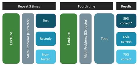 the forward testing effect — almy education