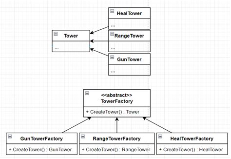 Til 0216 게임개발 숙련 팀 과제 5 디자인 패턴 특강