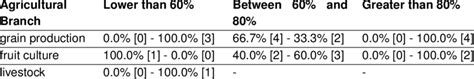 Relation Among Accuracy And Split Ratio In Three Parts Download