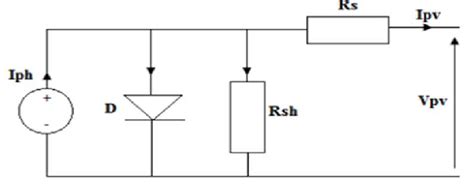 Pv Cells Single Diode Equivalent Circuit Download Scientific Diagram