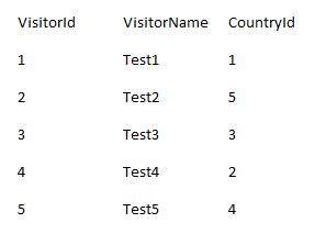 C How To Display Table Joins In Wpf Xaml Stack Overflow