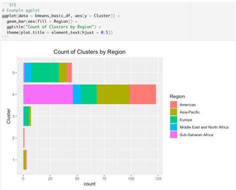 How To Use And Visualize K Means Clustering In R Towards Data Science