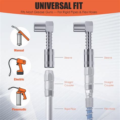 Trilink 90 Degree Grease Gun Coupler Adapter Right