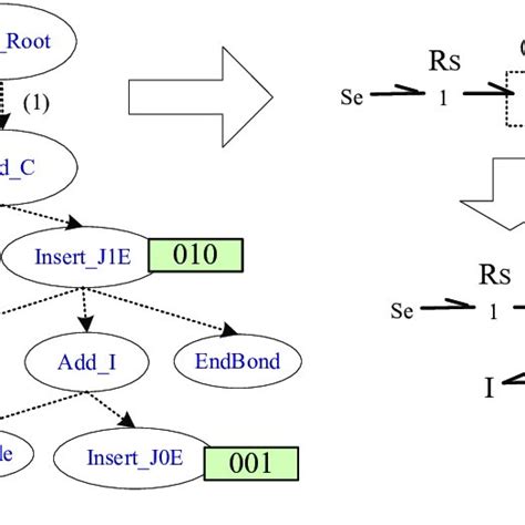 An Example Of A Gp Tree Composed Of Topology Operators Applied To An Download Scientific
