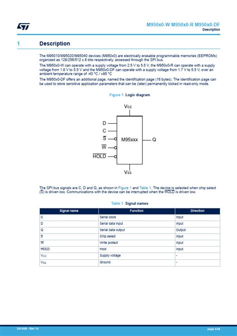M95010 W M95040 W Datasheet M95040 W Stmicroelectronics Pdf Spi Bus Eeprom Stmicroelectronics