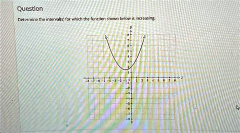Question Determine The Intervals For Which The Function Shown Below Is