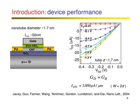 Ppt Atomistic Simulation Of Carbon Nanotube Fets Using Non