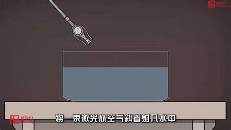 04光7光的折射规律 科普视频 搜狐视频