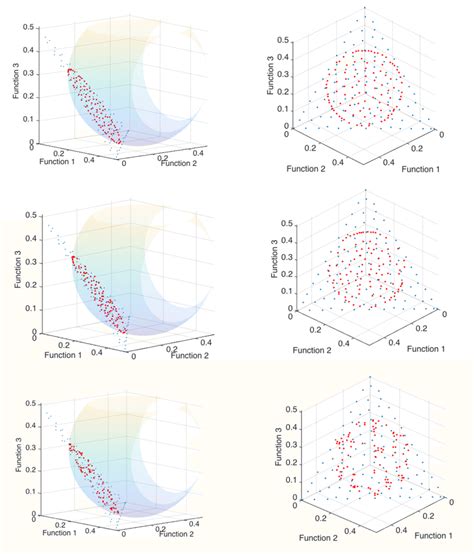 representative pf approximations of t sms emoa the first row