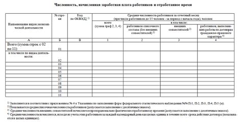 Заполнение формы п 4 статистика пошаговая инструкция Бухучет инфо Мир фактов