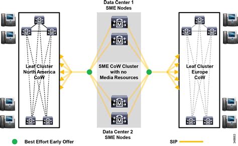 Cisco Collaboration System X Solution Reference Network Designs SRND Cisco Unified CM