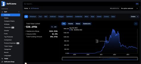What Is Defillama Definition Of Defis Favorite Aggregator
