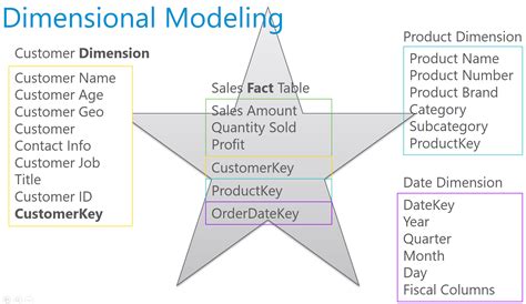 Data Preparation First And Foremost Important Task In Power Bi Radacad