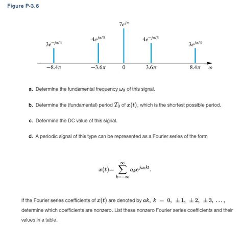 Solved Shown In Fig P Is A Spectrum Plot For The Chegg Com
