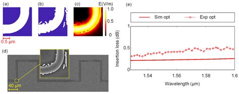Global Local Cooperative Optimization In Photonic Inverse Design Algorithms