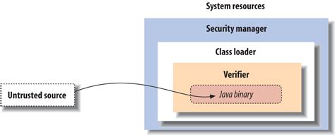 safety of implementation learning java 4th edition [book]