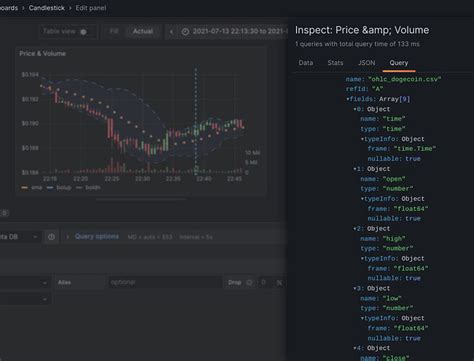 How To Use Candlestick Visualization Influxdb Grafana Labs