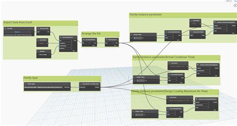 Import Vav Parameters From From Excel File Revit Dynamo