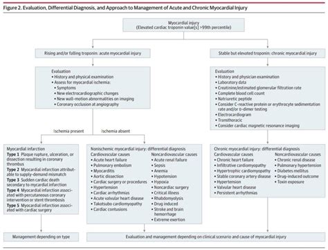 Medshare Cardiology อ่านโดนพลัน จะได้ไม่งง Troponin Facebook